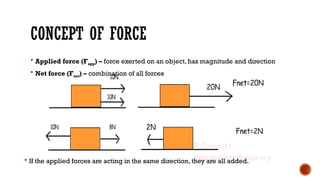 Lesson 1 Balanced and unbalanced forces.pptx