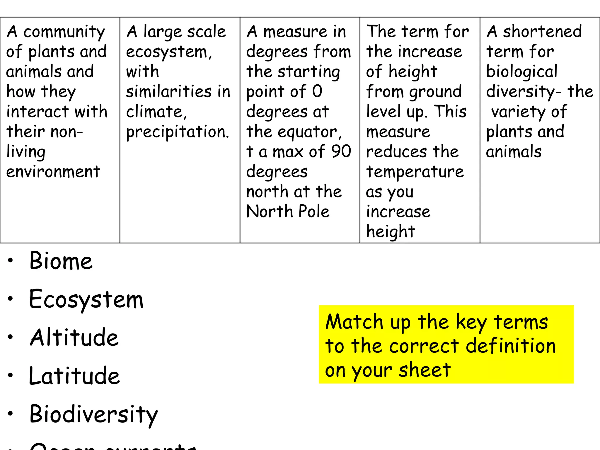 Lesson1battleforbiospherewhatandwherearebiomes | PPT