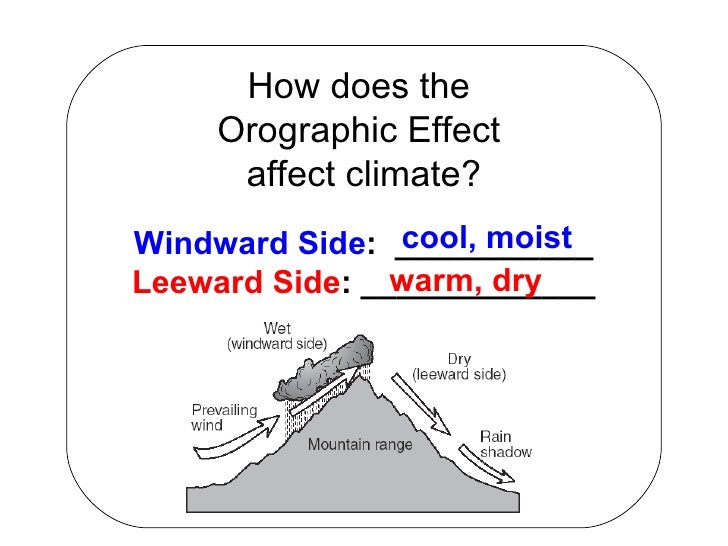 Orographic Effect