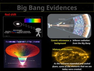 LESSON 1 BIG BANG THEORY.pptxINTERMOLECULAR FORCES.pptx