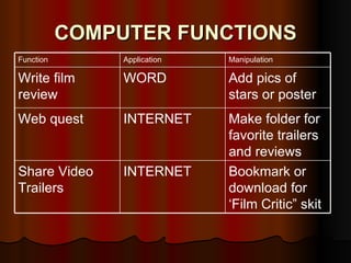 Lesson1 Blockbuster | PPT