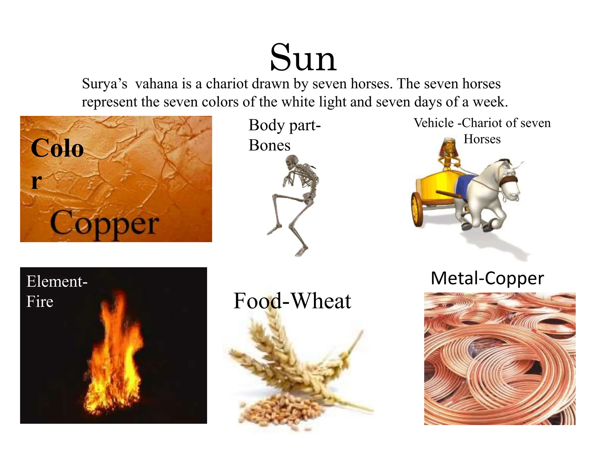 Navagrahas and their importance in astrology | PPT