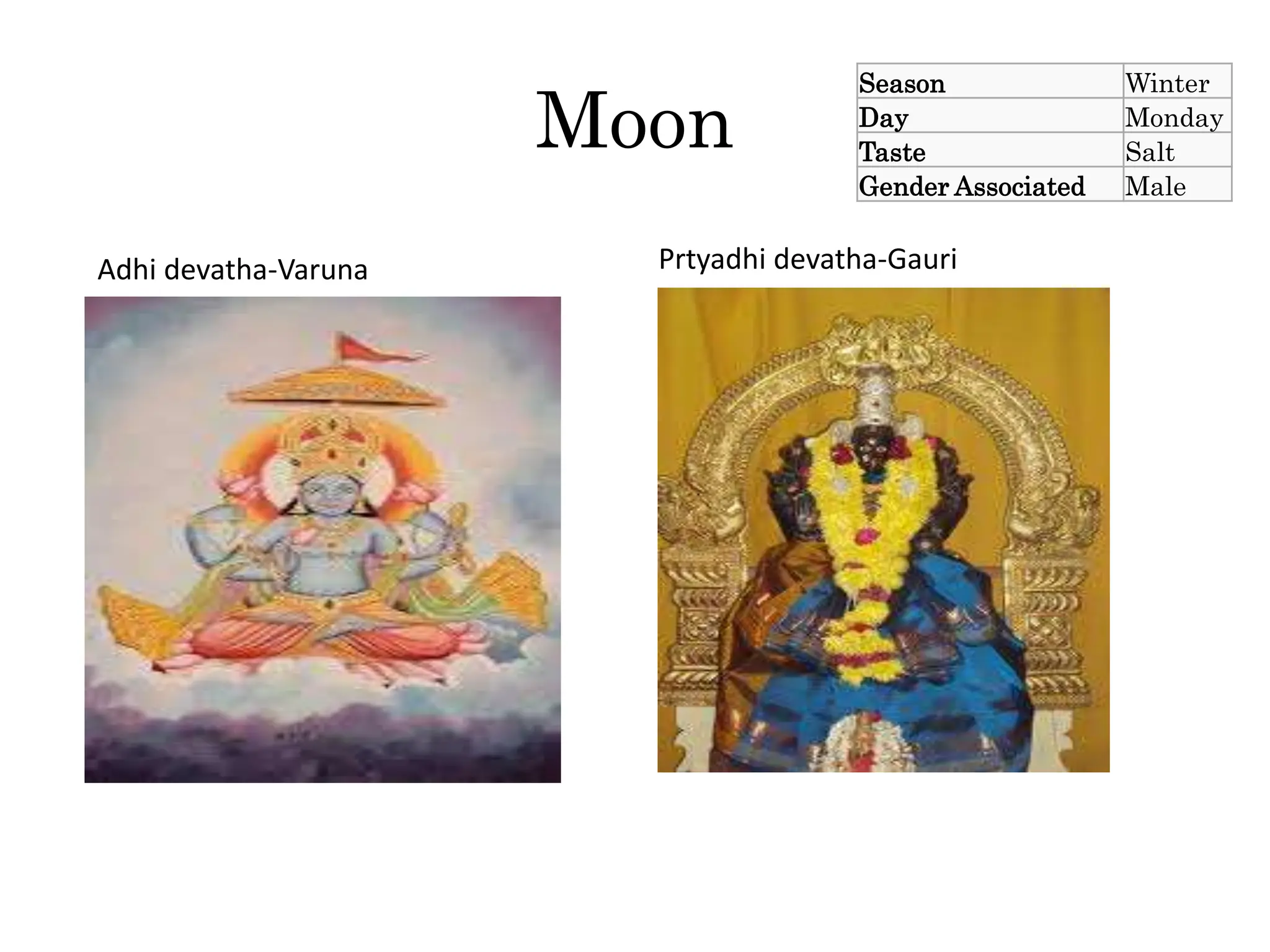 Navagrahas and their importance in astrology | PPT
