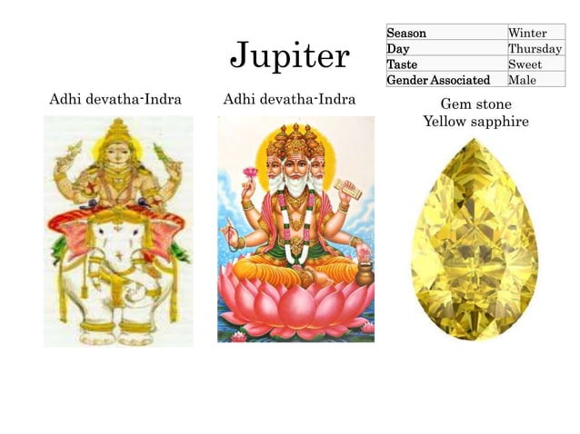 Navagrahas and their importance in astrology | PPT | Hinduism ...