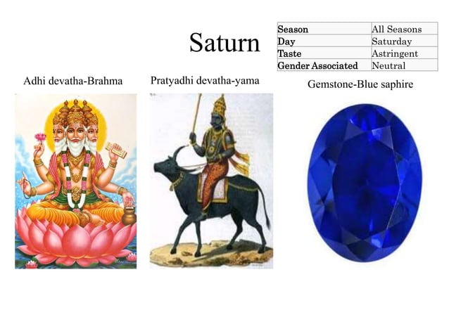 Navagrahas and their importance in astrology | PPT | Hinduism ...
