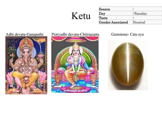 Navagrahas and their importance in astrology | PPT | Hinduism ...