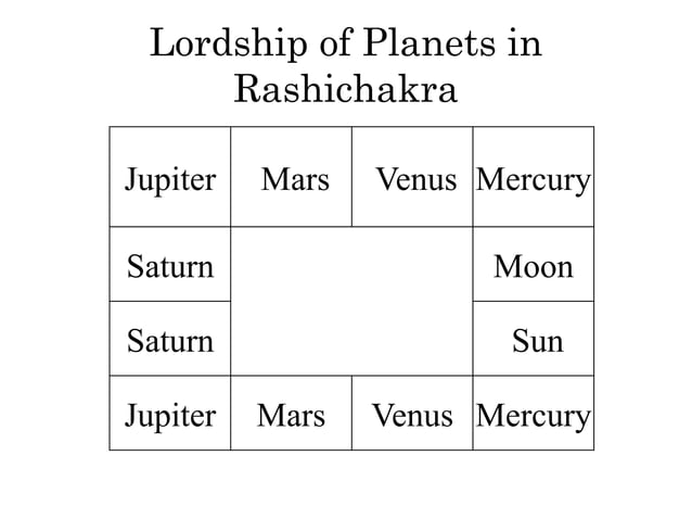 Navagrahas and their importance in astrology | PPT | Hinduism ...