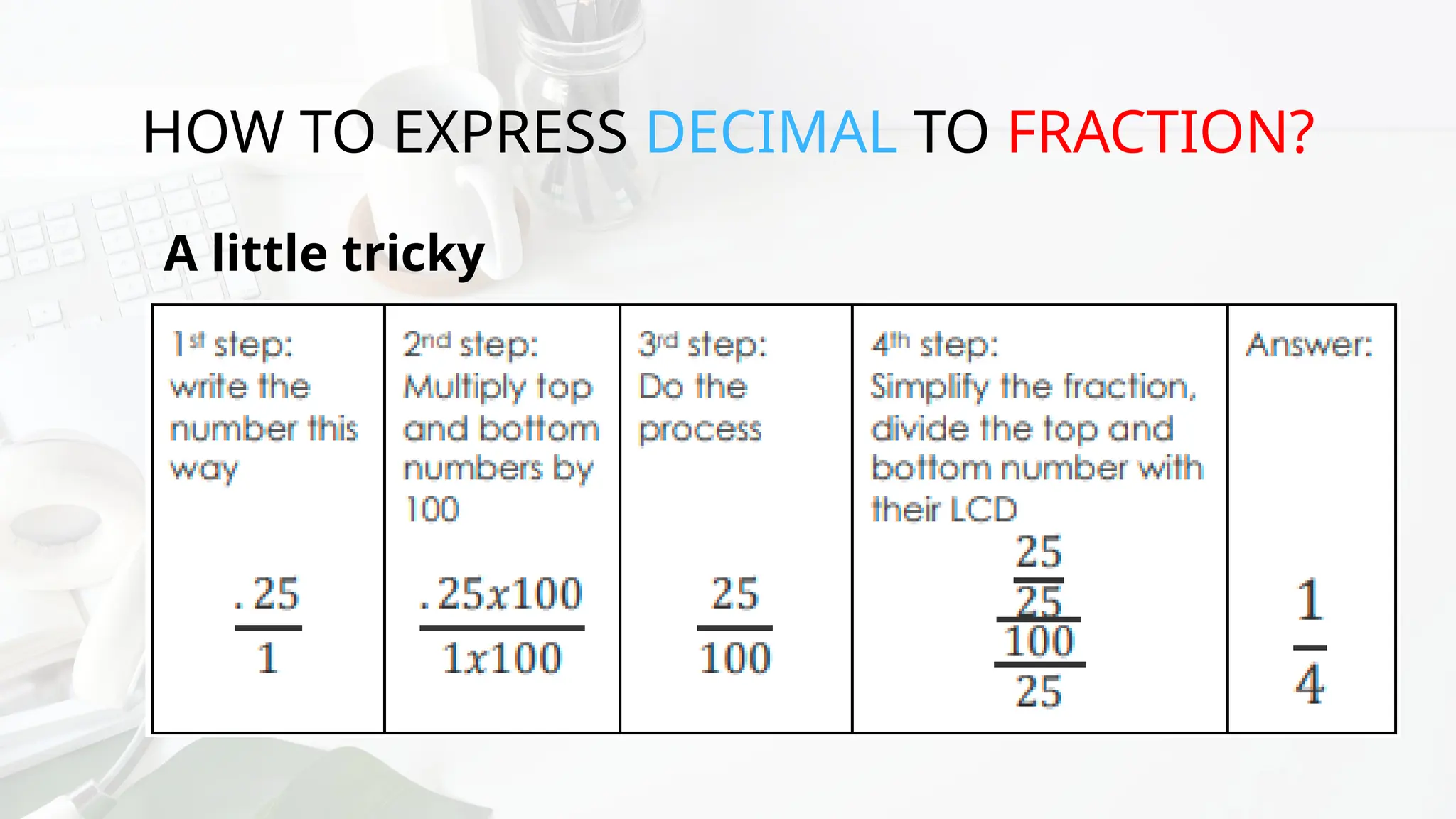 Lesson 1 Business Mathematics - Grade 11 ABM.pptx