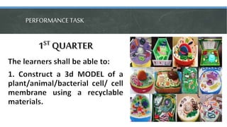 General Biology 1 - Lesson 1: Cell (structure,function, and theory) | PPTX
