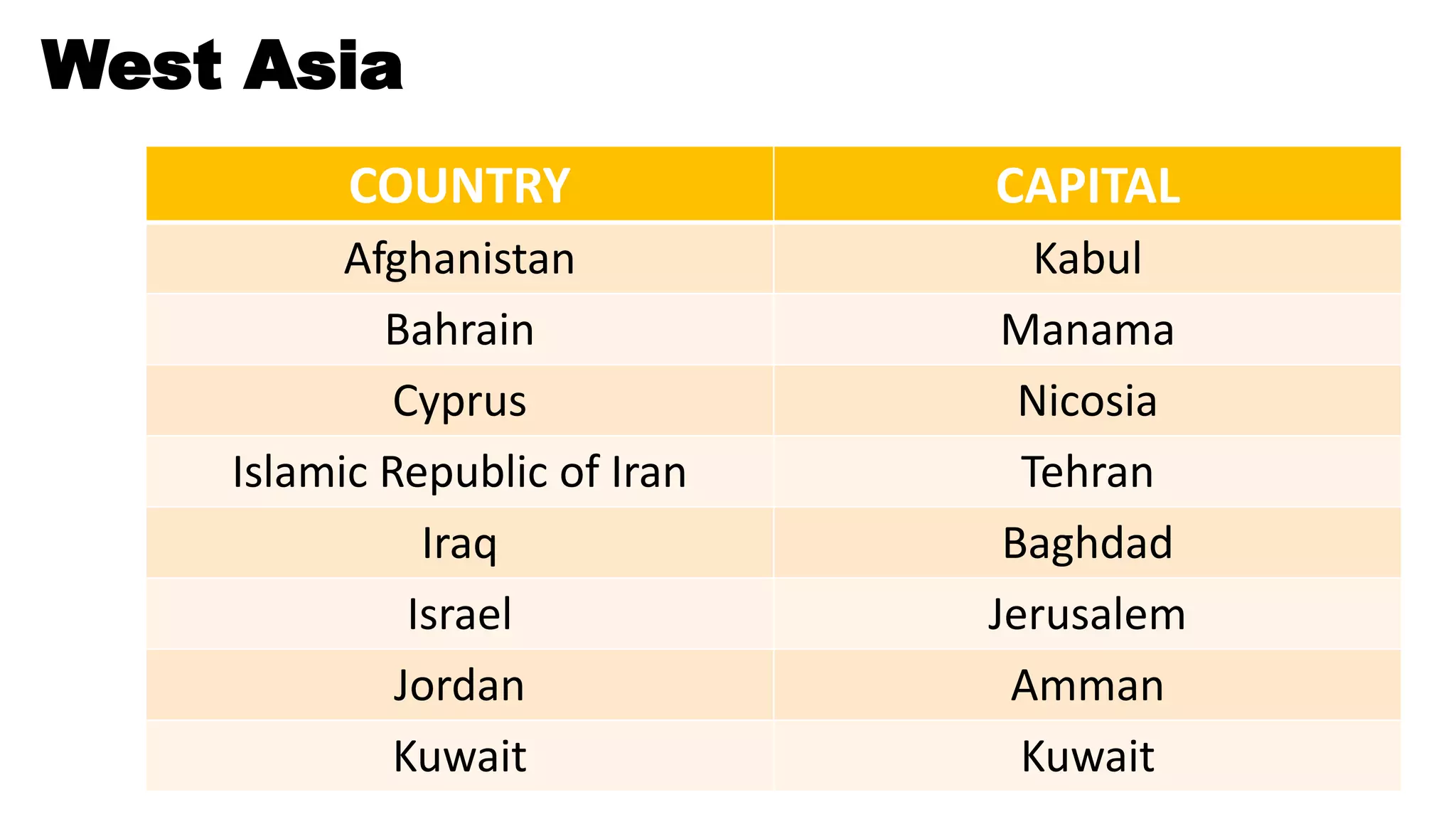 Lesson 1_Characteristic of Asian Region.pptx