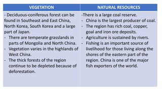 Lesson 1_Characteristic of Asian Region.pptx