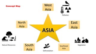 Lesson 1_Characteristic of Asian Region.pptx