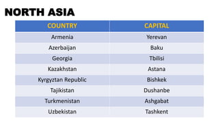 Lesson 1_Characteristic of Asian Region.pptx