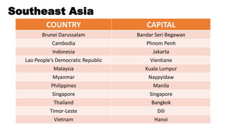 Lesson 1_Characteristic of Asian Region.pptx