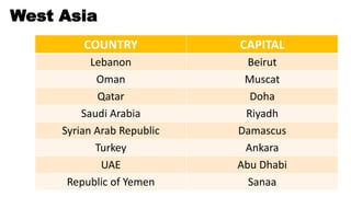 Lesson 1_Characteristic of Asian Region.pptx