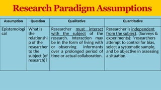 Lesson #1_Characteristics of Quantitative Research.pptx