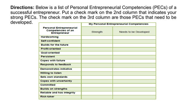 Lesson 1 Personal Entrepreneurial Characteristics lesson-1-personal-entrepreneurial-characteristics