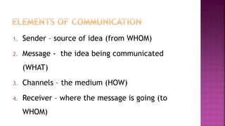 LESSON_1_COMMUNICATION_Processes_Princip.pptx