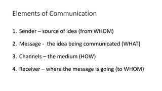 LESSON_1_COMMUNICATION_Processes_Princip (1).pptx