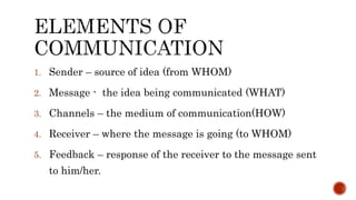 LESSON_1_COMMUNICATION_Processes_Princip [Autosaved].pptx