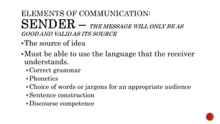 LESSON_1_COMMUNICATION_Processes_Princip [Autosaved].pptx
