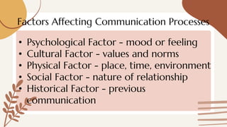 LESSON 1 COMMUNICATION PROCESSES PRINCIPLES AND ETHICS.pptx