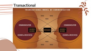 LESSON 1 COMMUNICATION PROCESSES PRINCIPLES AND ETHICS.pptx