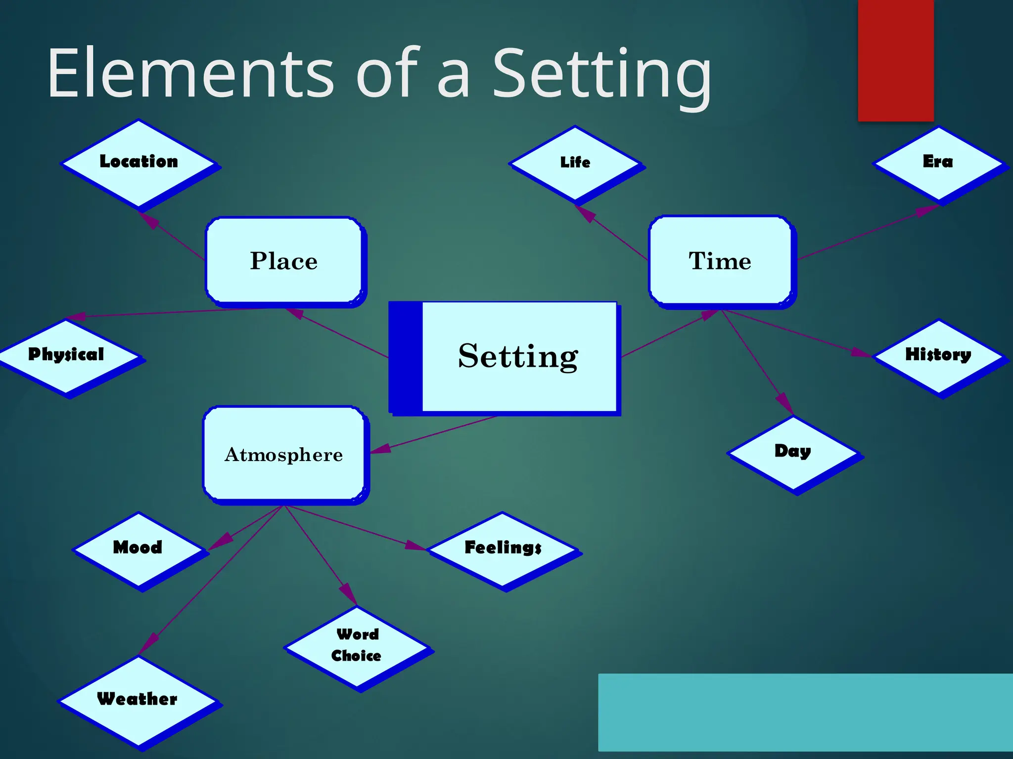 Lesson 1 continuation-story elements ppt.pptx