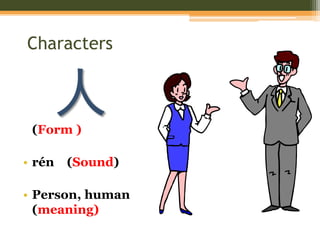 Chinese Link textbook Lesson 1 core vocabulary | PPTX