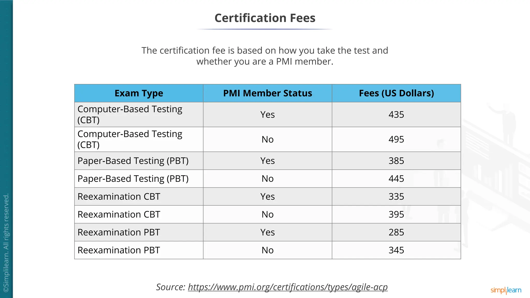 Lesson 1 Course Introduction PMI - ACP.pdf | Free Download