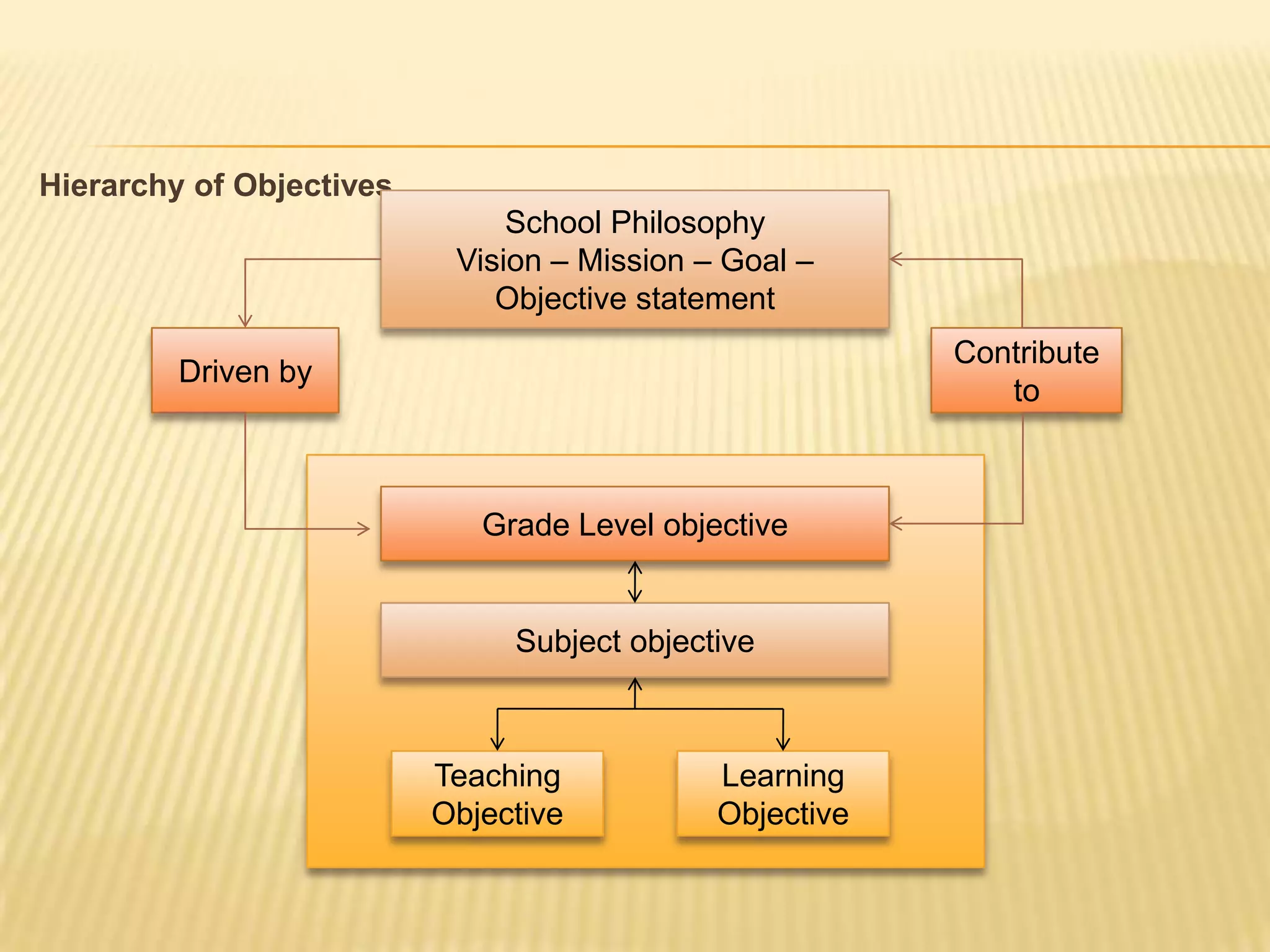 Lesson 1 crafting the curriculum | PPTX