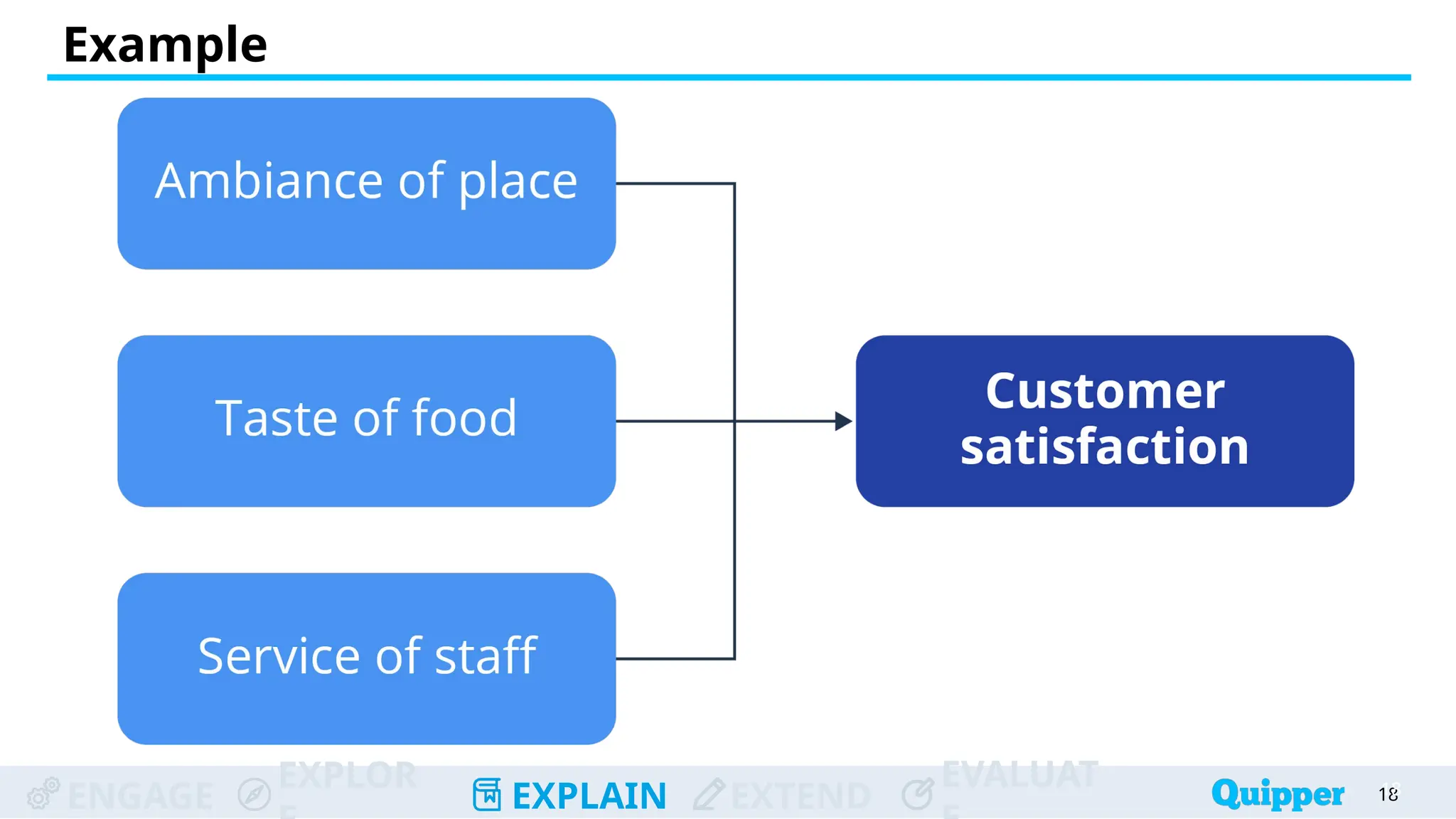 LESSON 1_Creating Conceptual Framework and Defining Terms.pptx