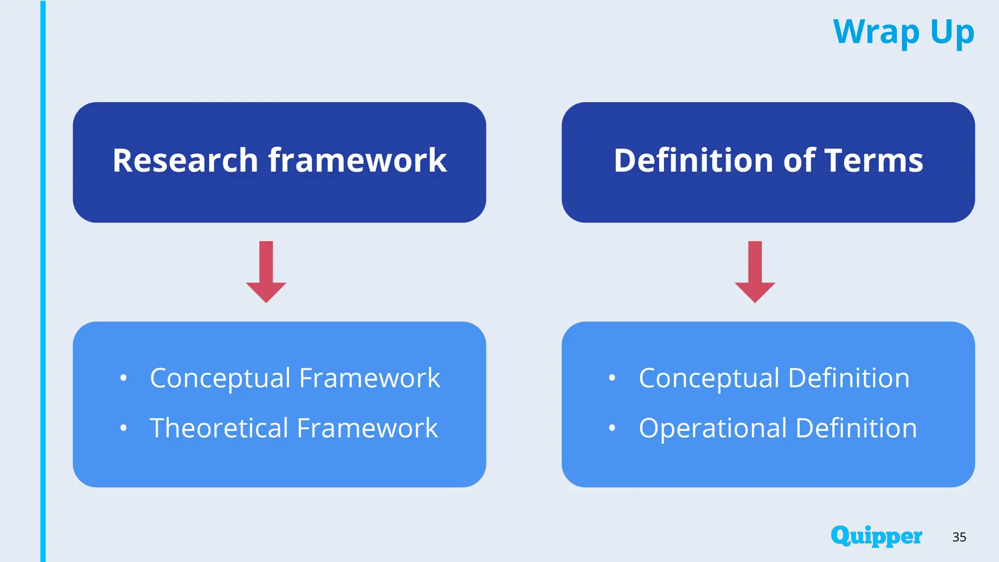 LESSON 1_Creating Conceptual Framework and Defining Terms.pptx
