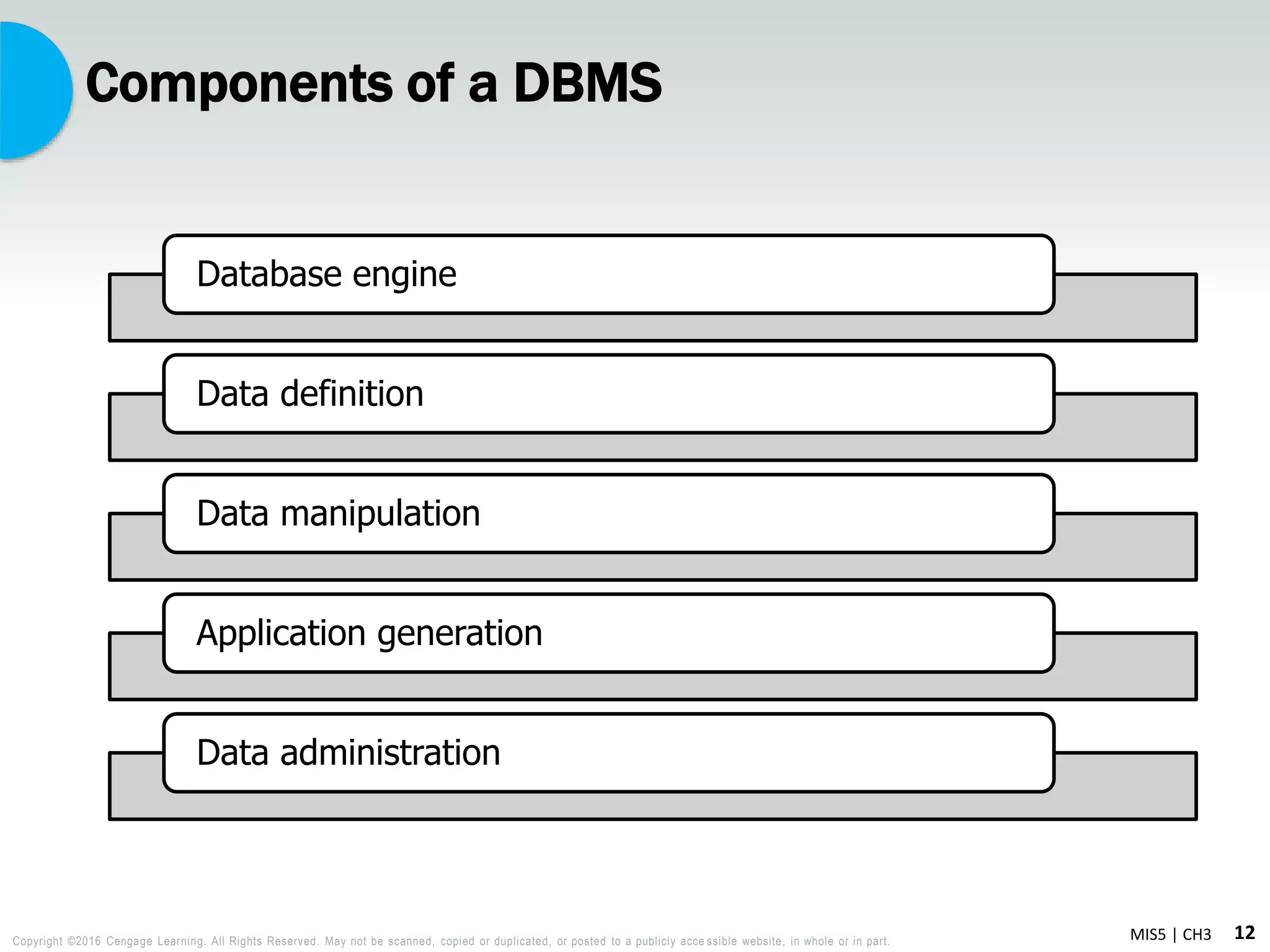 Lesson 1 Databases.ppt