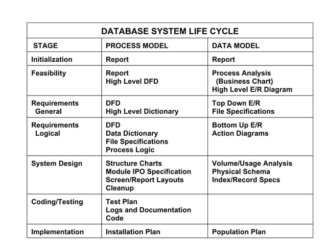 Lesson 1 Databases.ppt