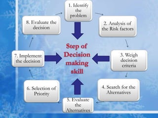 Lesson1 decision making skill | PPT