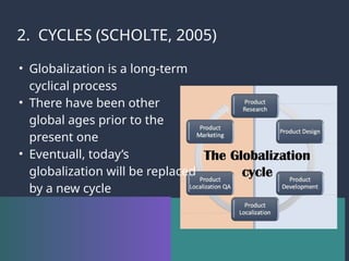 Lesson 1 Defining Globalization_Part 2.pptx