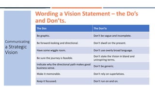 Lesson 1 developing and communicating a strategic vision | PPT
