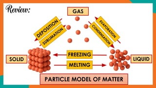 Lesson 1_Development of Atomic Theory.pptx.pdf