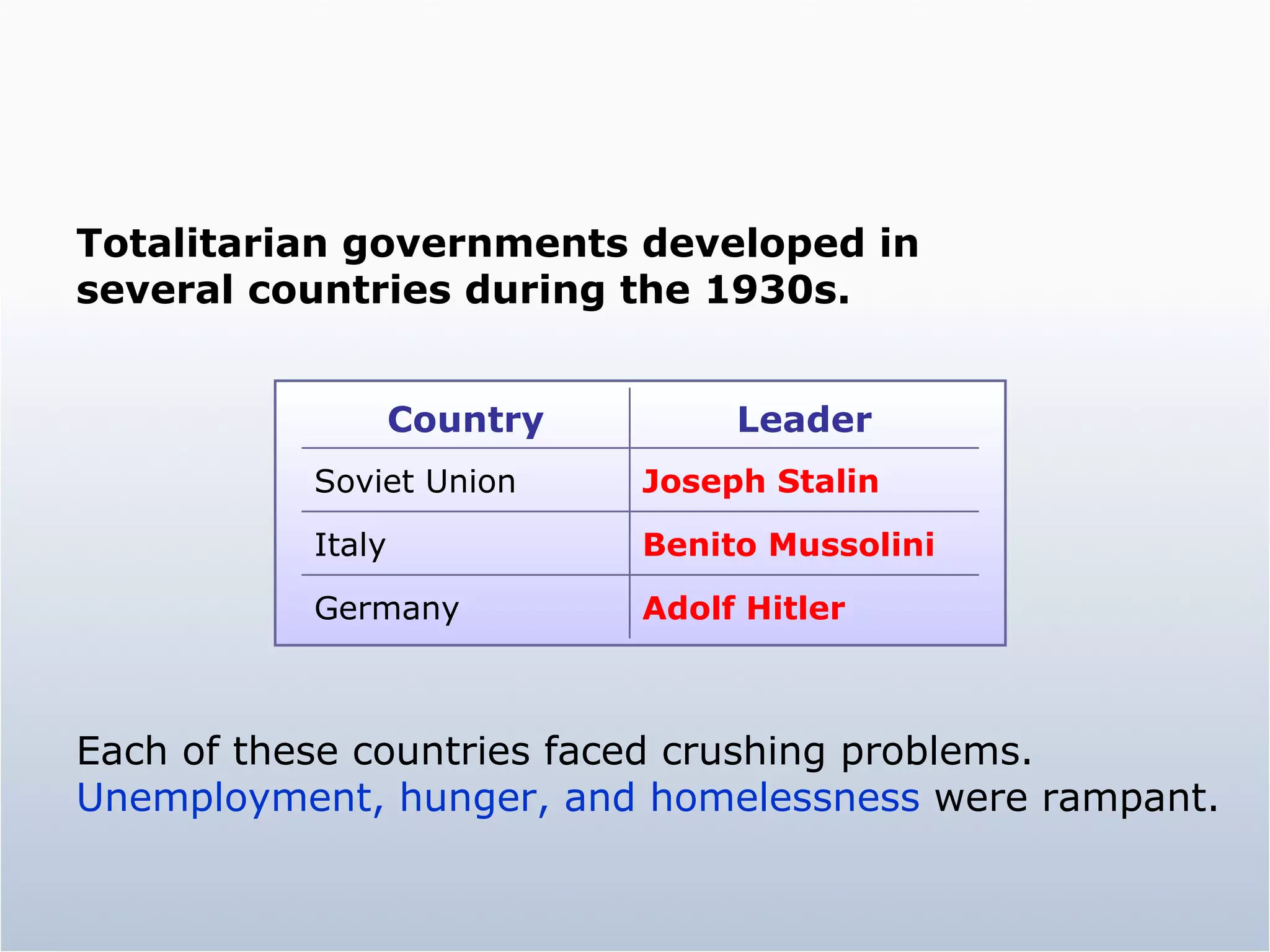 Lesson 1 Dictators & War | PPT