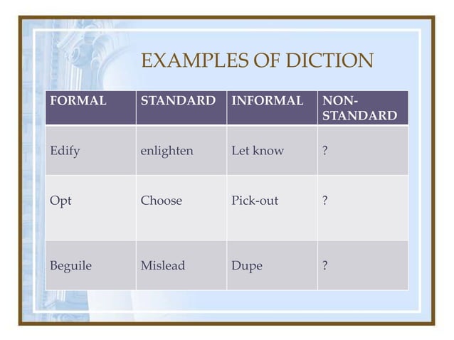 Levels & Types of Diction | PPTX
