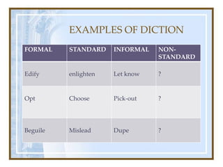 Levels & Types of Diction | PPT | Free Download