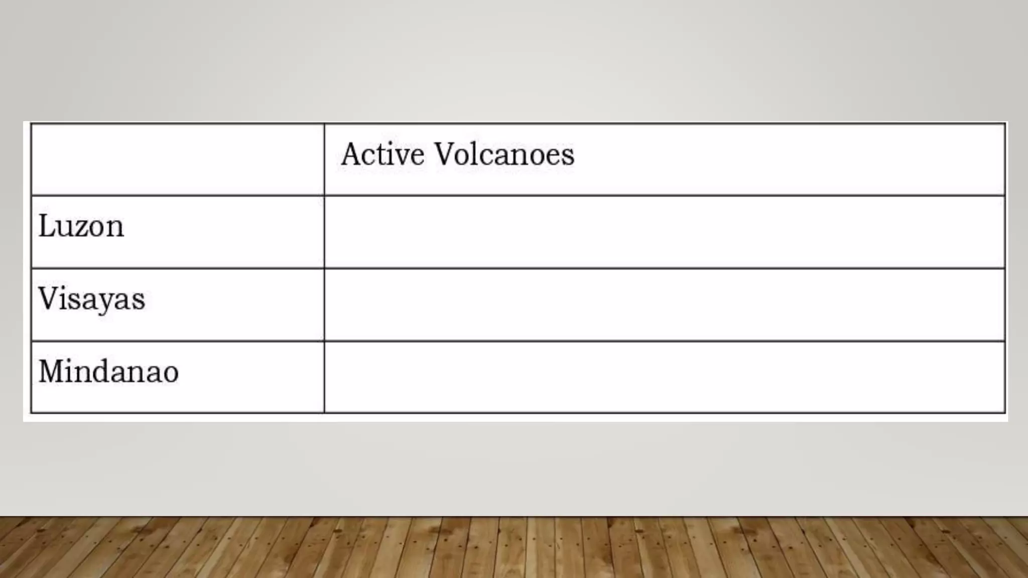 Lesson 1 Distribution of Active Volcanoes, Earthquake.pptx