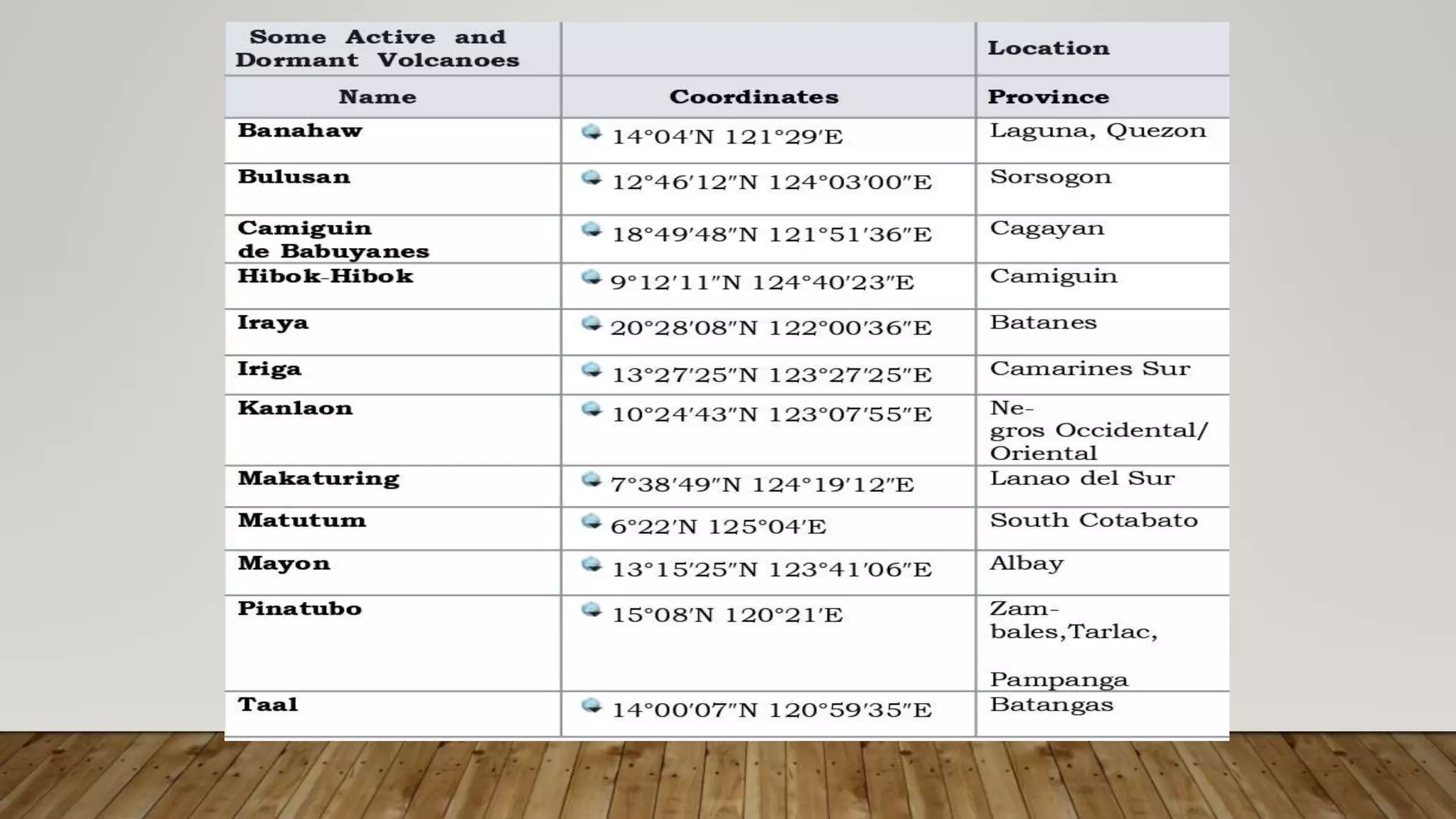 Lesson 1 Distribution of Active Volcanoes, Earthquake.pptx