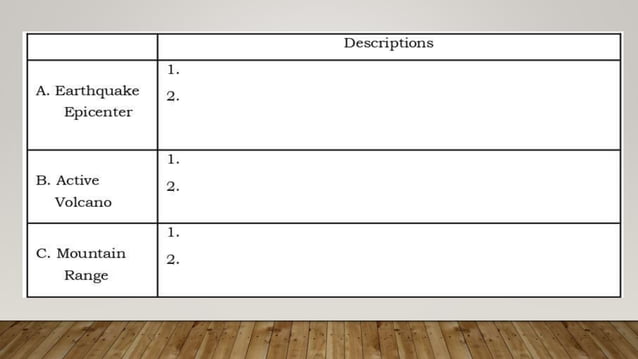 Lesson 1 Distribution of Active Volcanoes, Earthquake.pptx | Geology ...