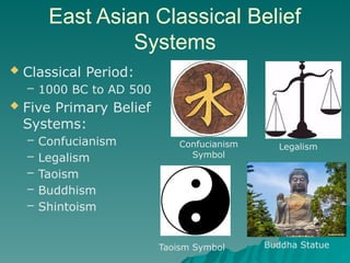 Lesson 1 East Asian Belief Systems Online PPT.pptx