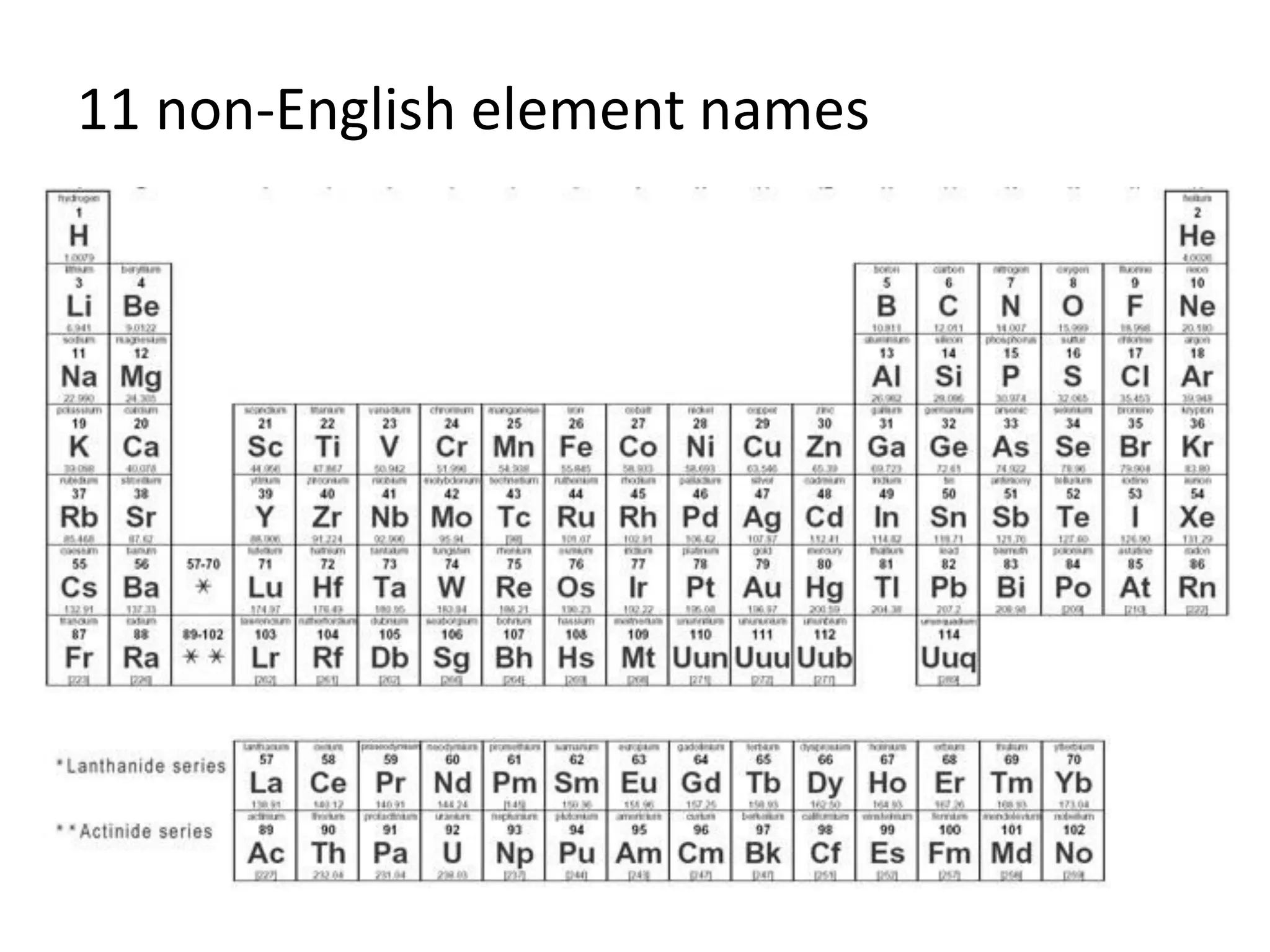 Chemical Terminology: Lesson 1 elements and reactions | PDF