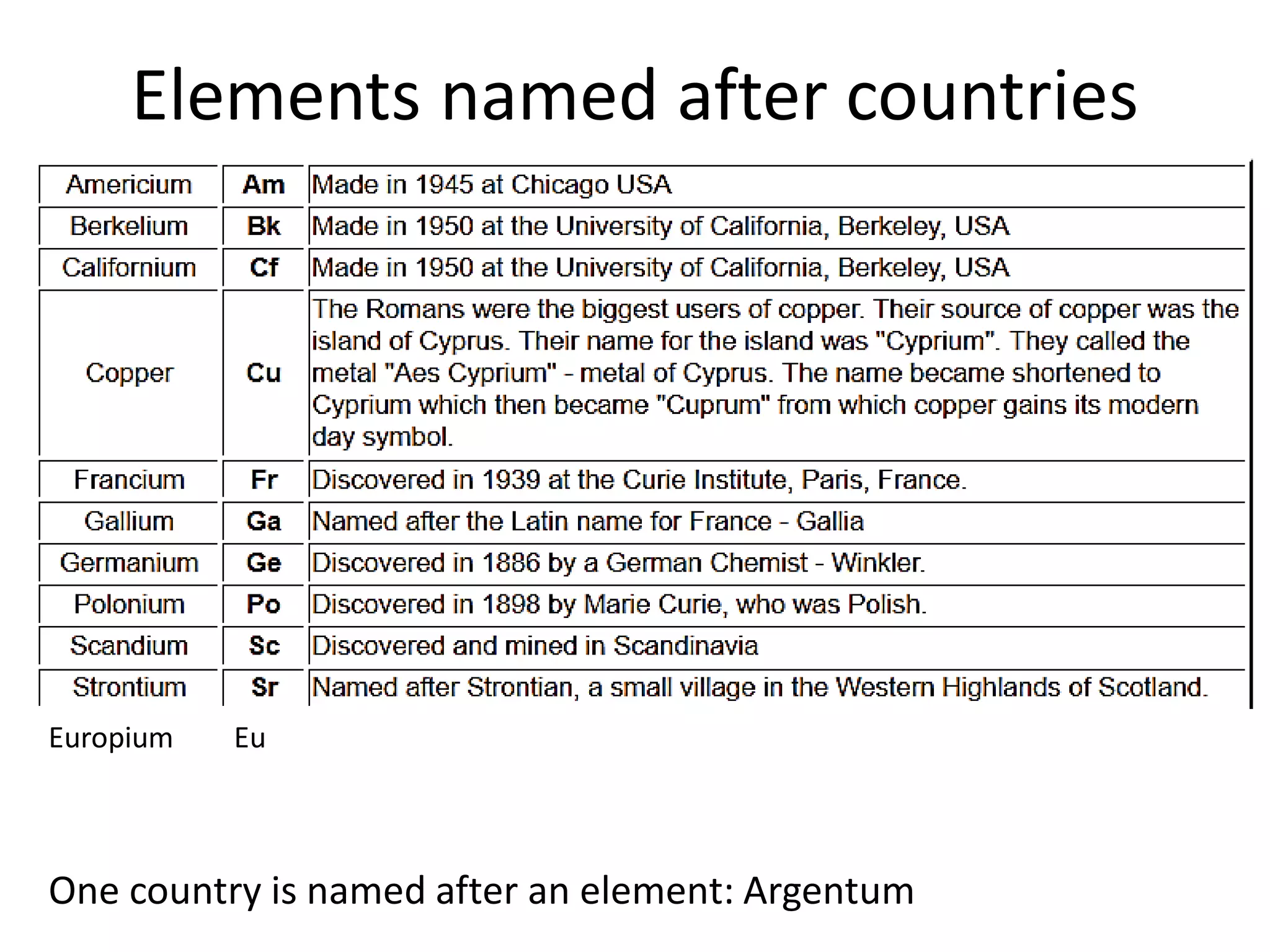 Chemical Terminology: Lesson 1 elements and reactions | PDF