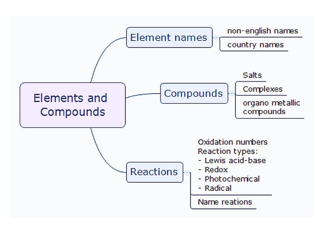 Chemical Terminology: Lesson 1 elements and reactions | PPT