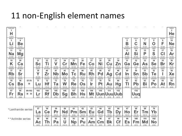 Chemical Terminology: Lesson 1 elements and reactions | PPT
